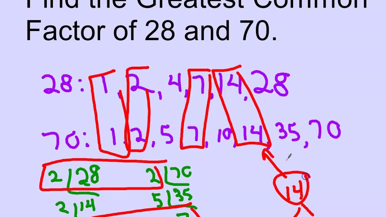 GCF Using Prime Factors - YouTube