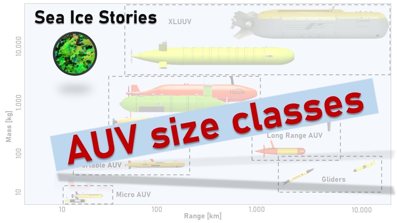 The family of Ocean Robots: an overview of all AUV size classes - YouTube