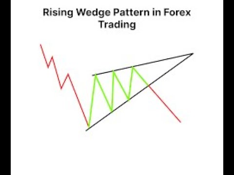 Basic To Advance TA Course Lecture 10 Rising Wedge Chart Pattern - YouTube