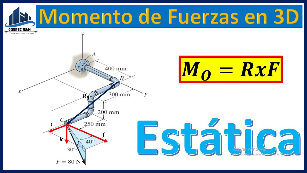 Cómo Calcular el Momento de Fuerza Respecto a un Punto | HIBBELER - YouTube