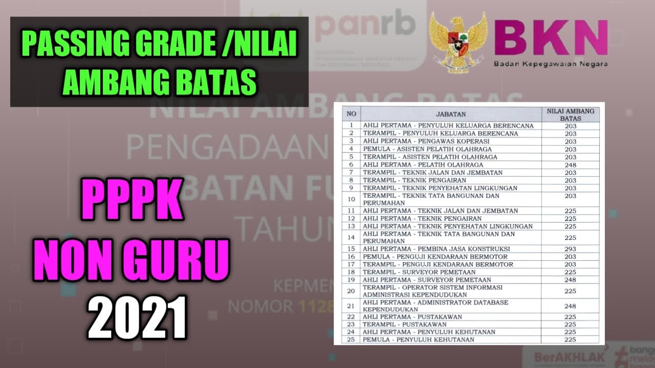 PASSING GRADE / NILAI AMBANG BATAS PPPK NON GURU 2021 ‼️‼️ - YouTube