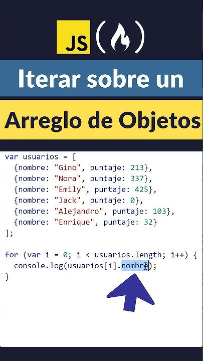 Javascript Iterar Sobre Un Arreglo De Objetos Con Un Ciclo For Shorts 