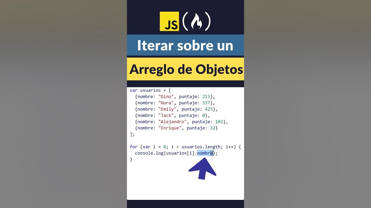 JavaScript Iterar sobre un Arreglo de Objetos con un Ciclo for #Shorts ...