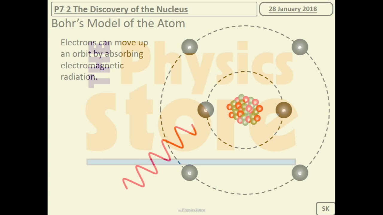 P7 2 Discovery of the Nucleus - YouTube