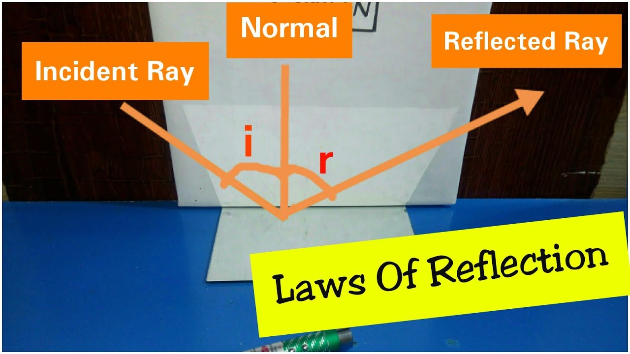 Laws of Reflection of Light : Best Demonstration - YouTube