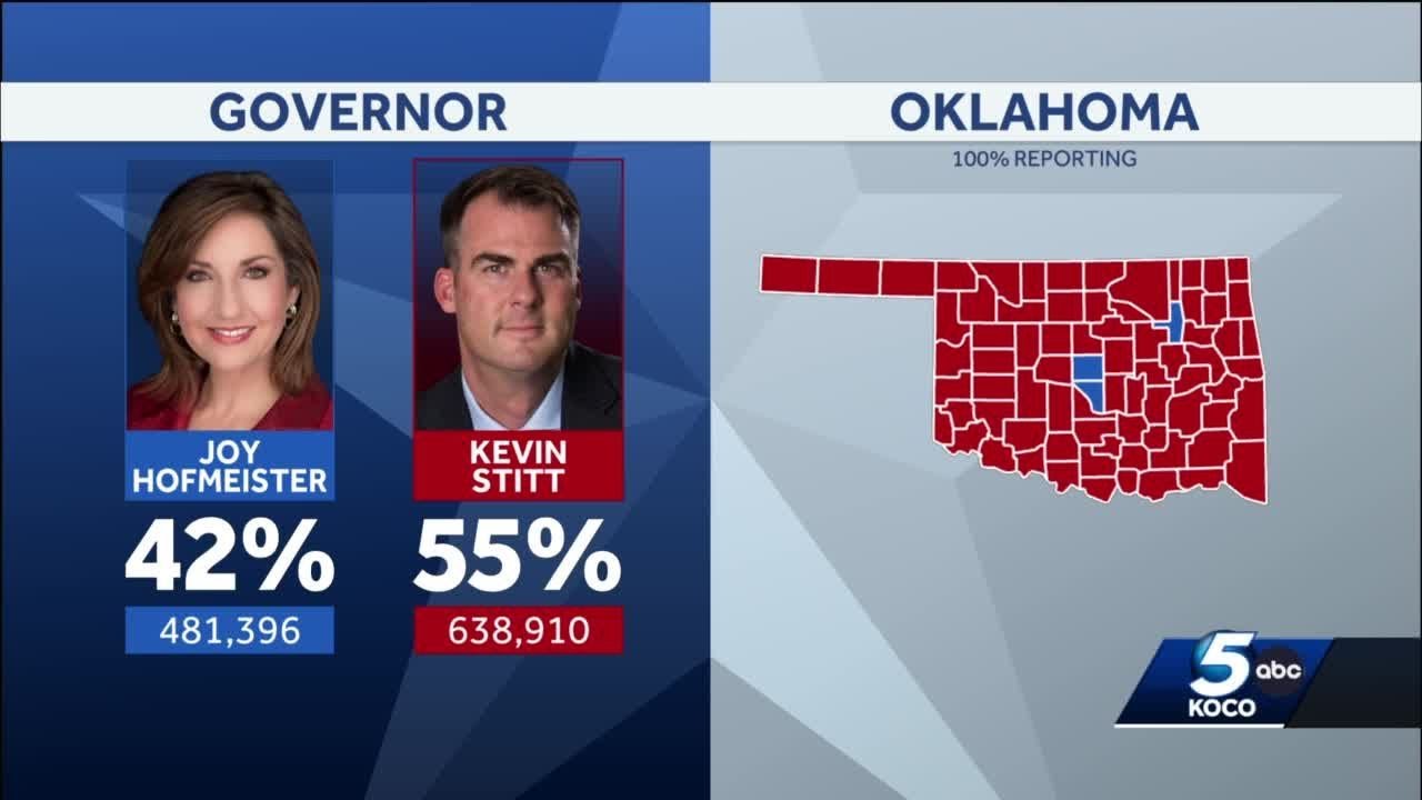 Incumbent Kevin Stitt to serve another term as Oklahoma governor - YouTube