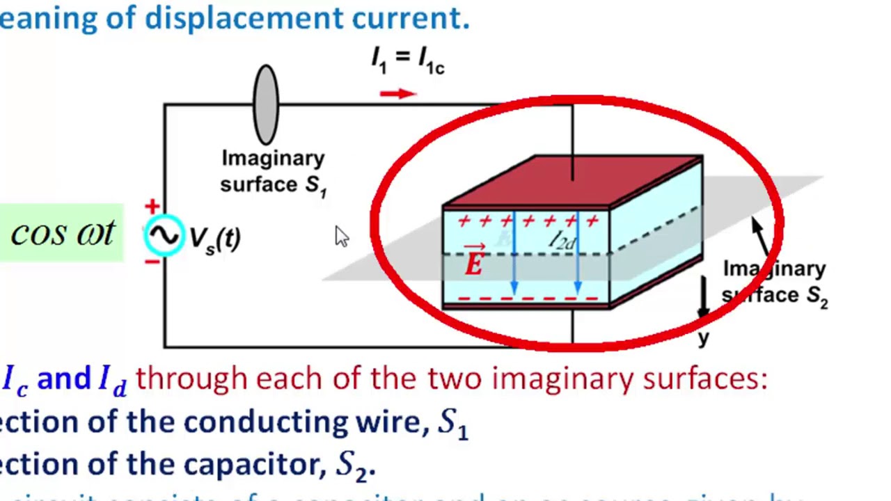 Lec 34-Displacement Current - YouTube