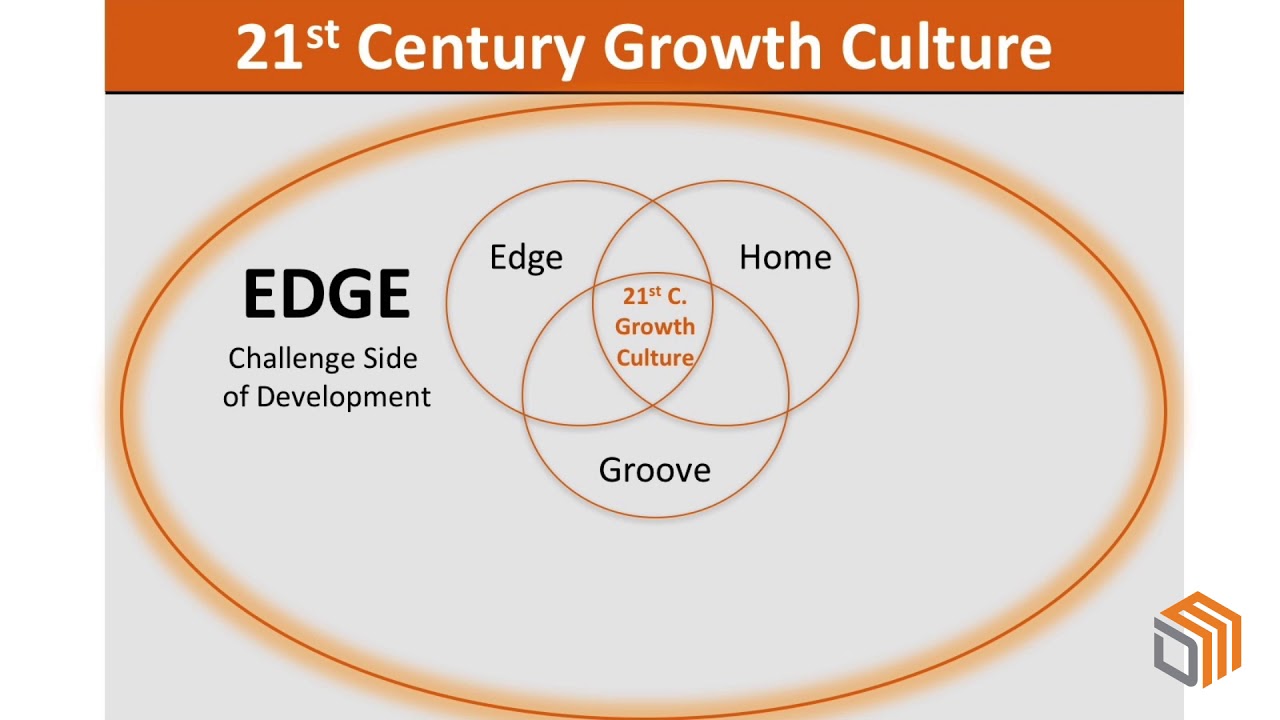 Andy Fleming on Edge Home and Groove - YouTube