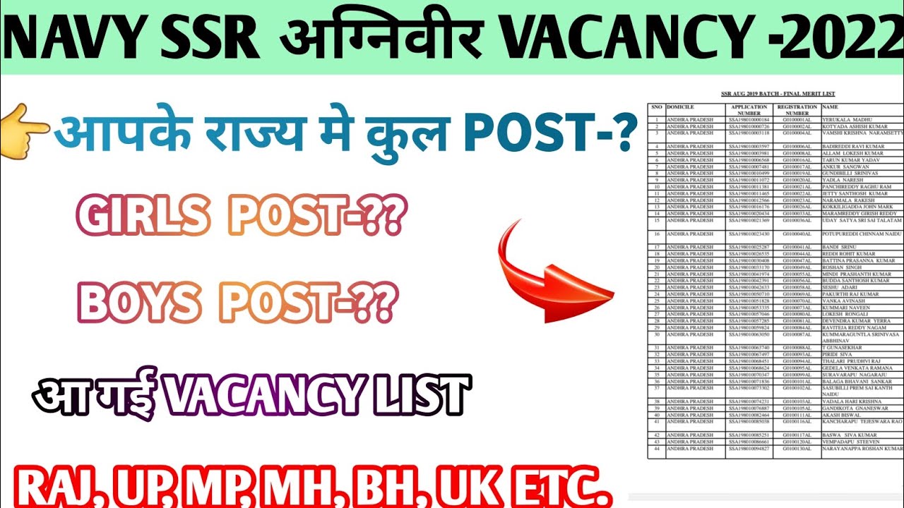 navy ssr agniveer total vacancy 2022, navy ssr agniveer girl total post ...