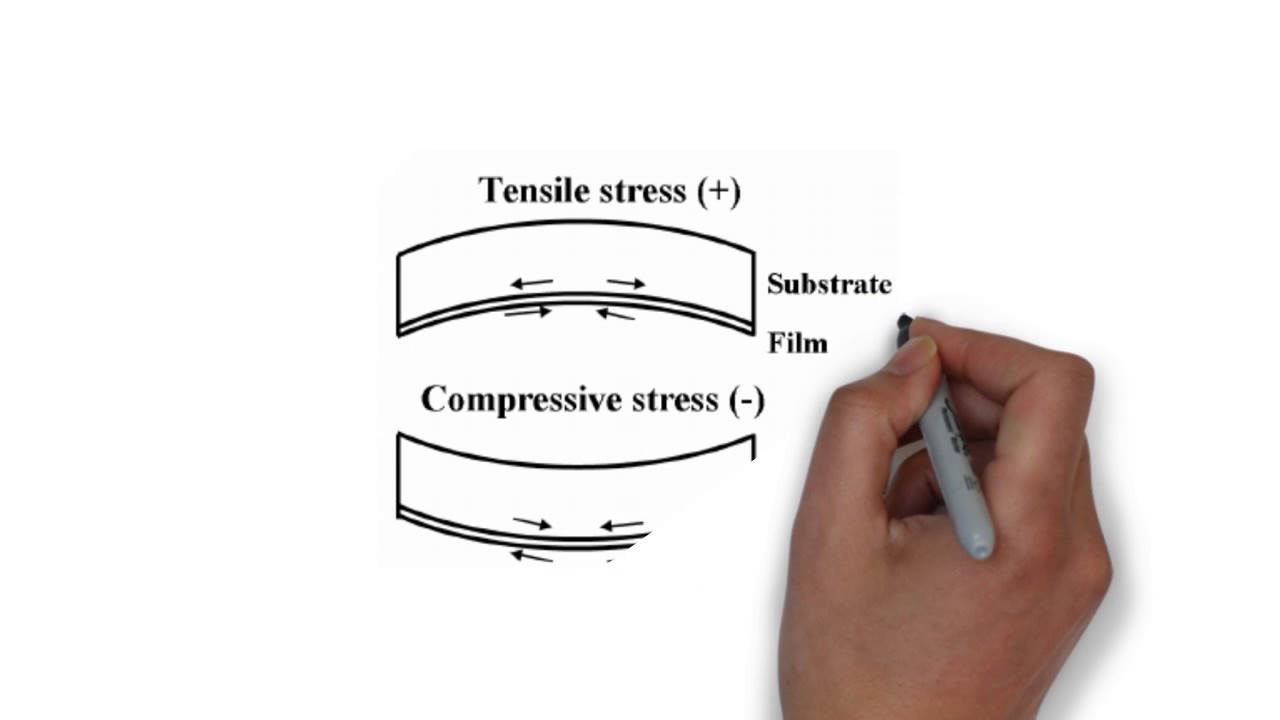 CAE interview questions Part :1| CAE interview questions with answer ...
