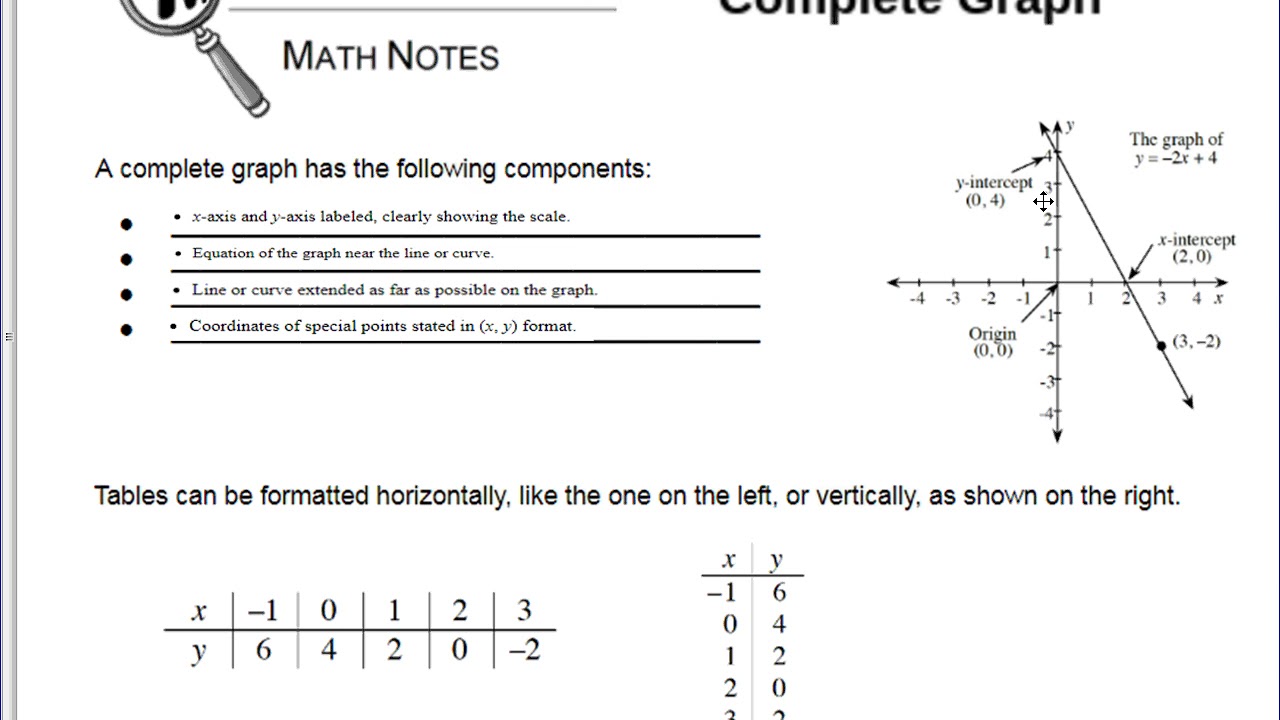 8th Grade Math Notes 3 2 1 - YouTube