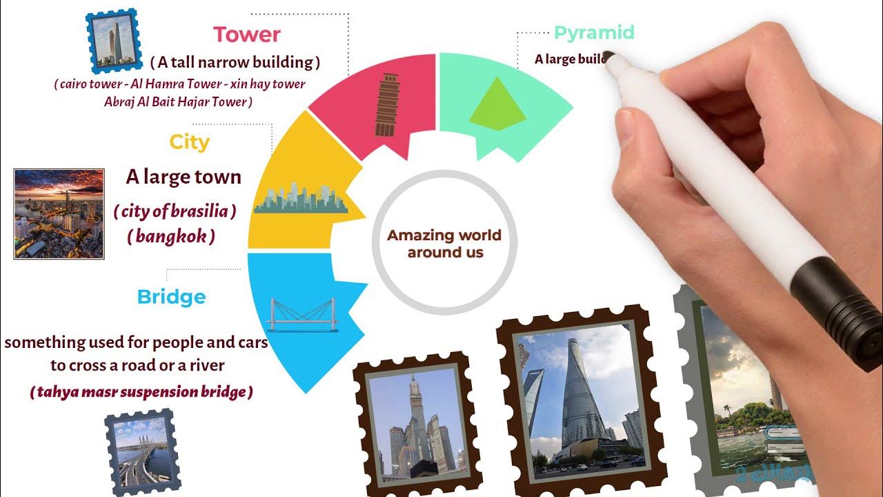 The amazing world around us New vocabulary | unit 8 | انجليزي اولي ...