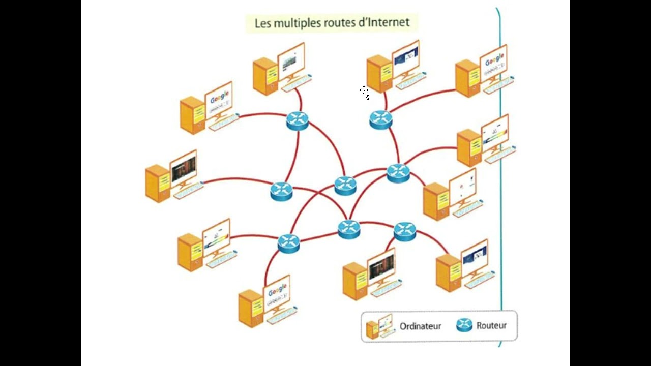 Décrire Le Transport Des Données D Un Texte Sur Internet | Chtoby Pomnili