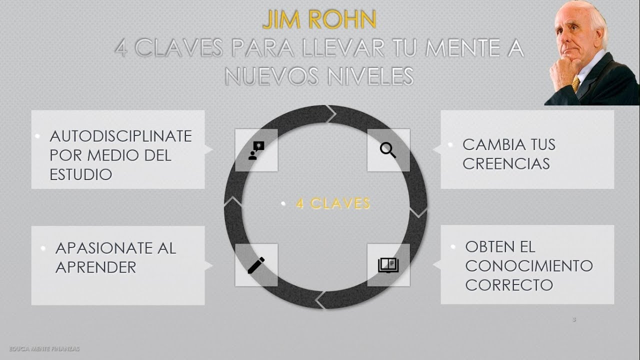 JIM ROHN - MENTALIDAD - YouTube