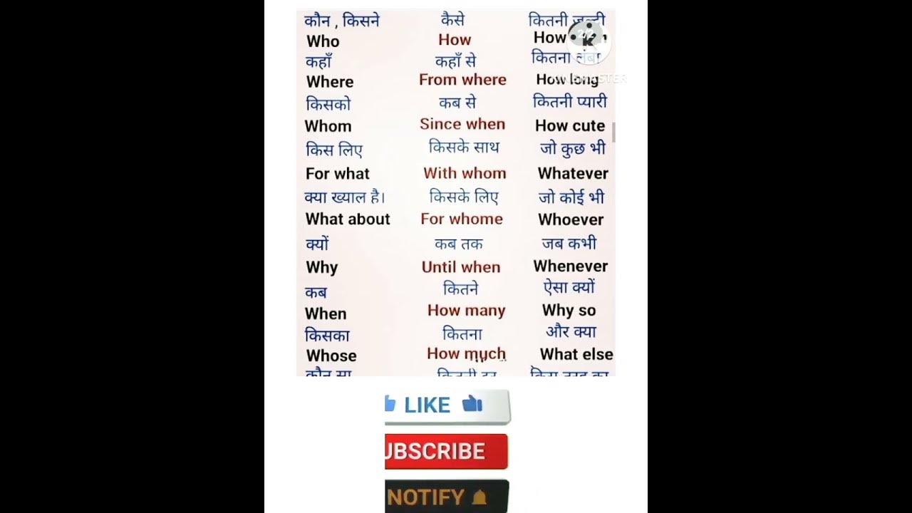 English basic words useful for daily life #shorts #youtubeshorts # ...