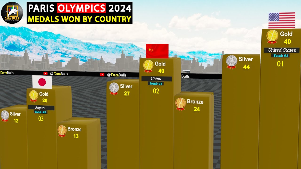 Paris Olympics /2024 Paris Olympics Medals 🥇 By Country / 3d Data ...