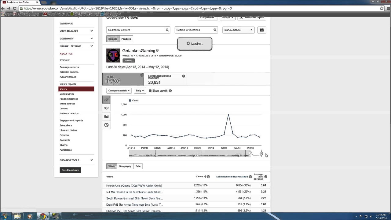 YouTube Analytics and Viral Video! - YouTube