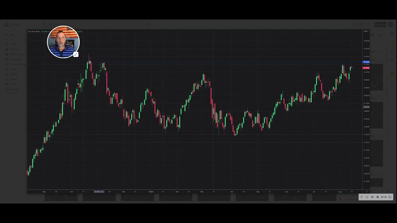 10-yr Note Yield analysis - 8 14 23 - YouTube