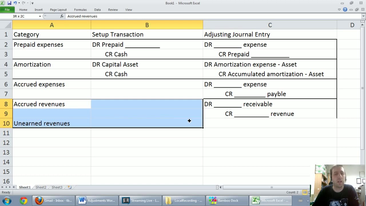 Accounting Basics 3.6 - Adjusting Journal Entries Wrap up - YouTube