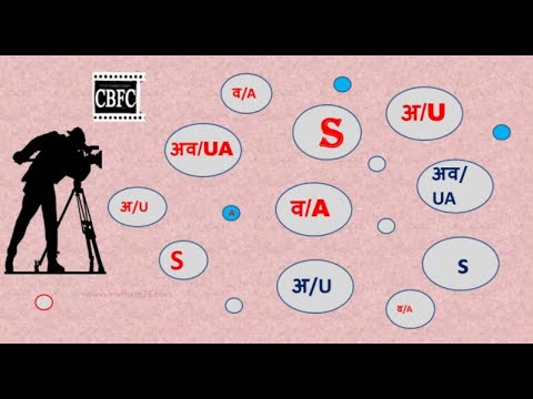 What is CBFC and different types of Film Certificate ? - YouTube