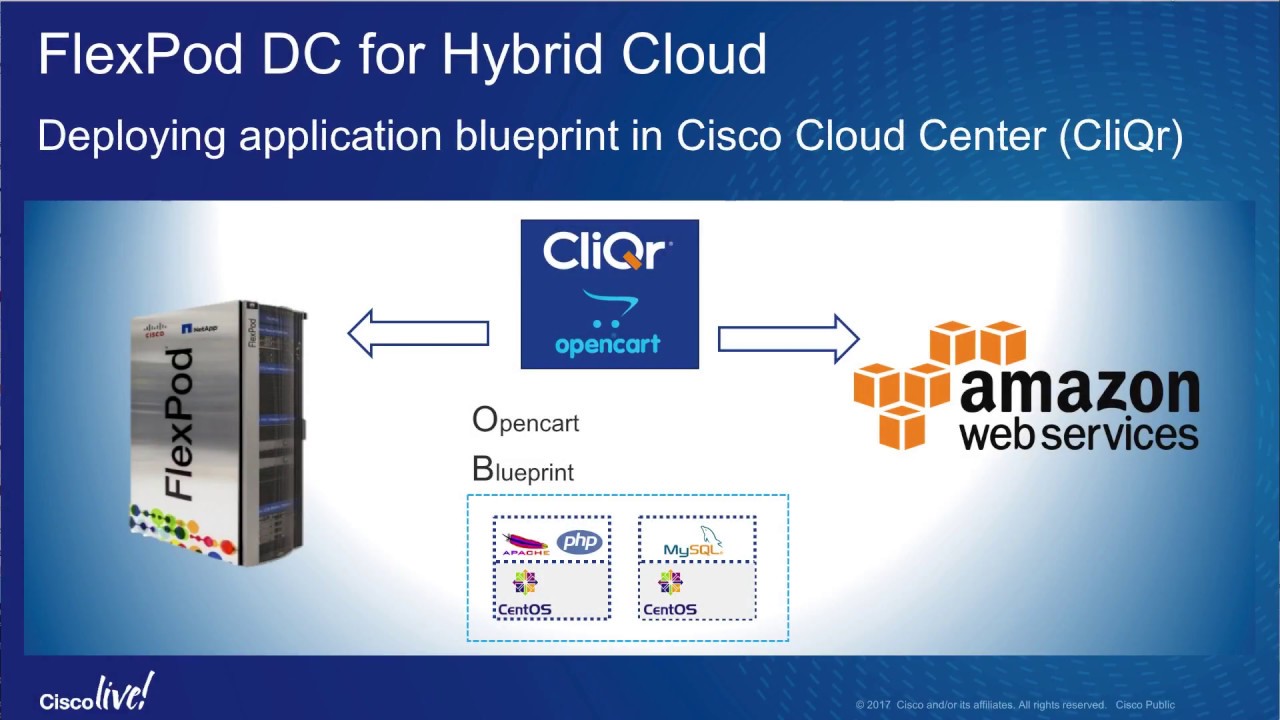 FlexPod Data Center for Hybrid Cloud - YouTube