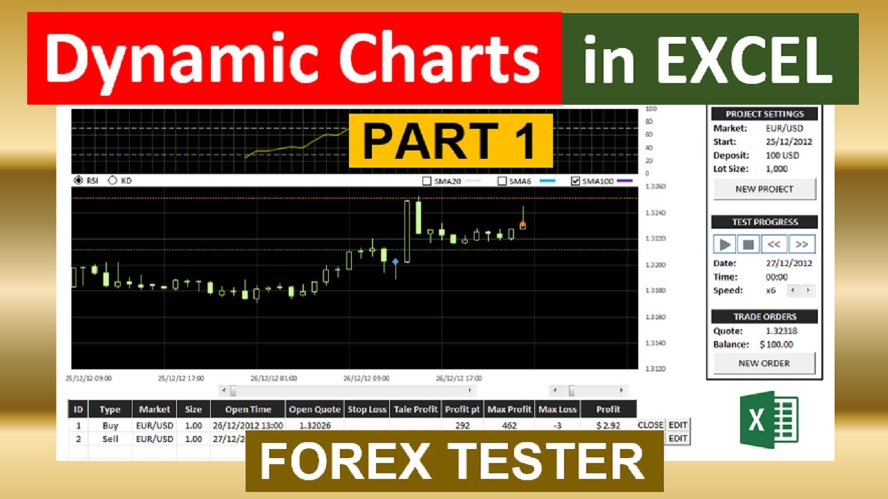 Dynamic Charts in Excel - Forex Tester Example (Part 1/3) - YouTube