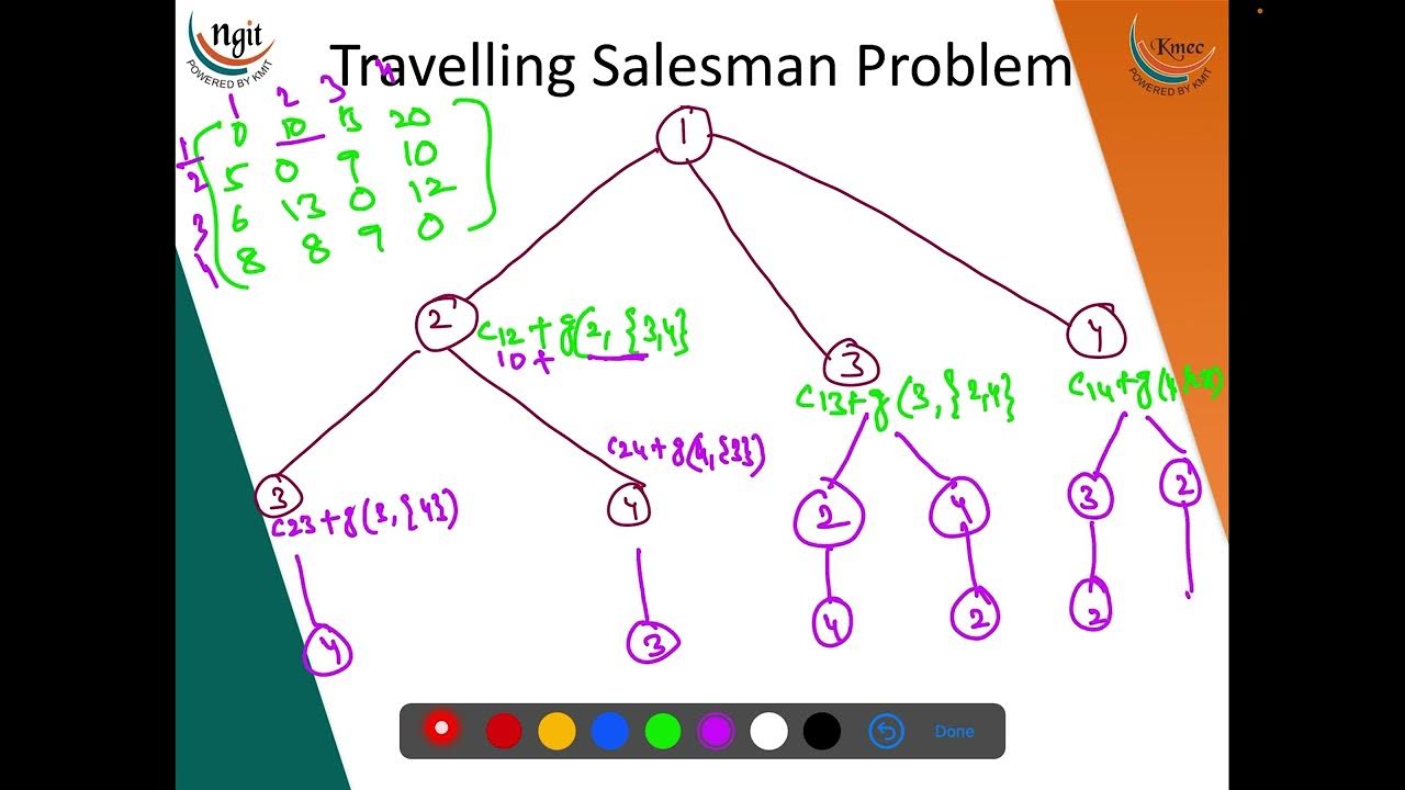 3.12 Travelling Salesman Problem Dynamic Programming - YouTube