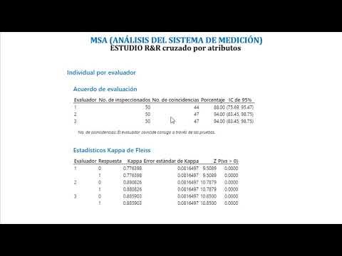 Estudio R&R cruzado por atributos - YouTube