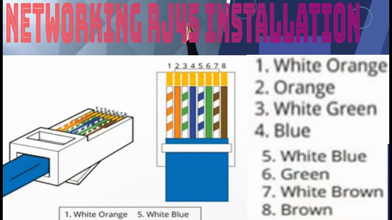 NETWORKING Install RJ45 on Internet Cable // ኢንተርኔት ገመድ ላይ RJ45 መግጠም ...