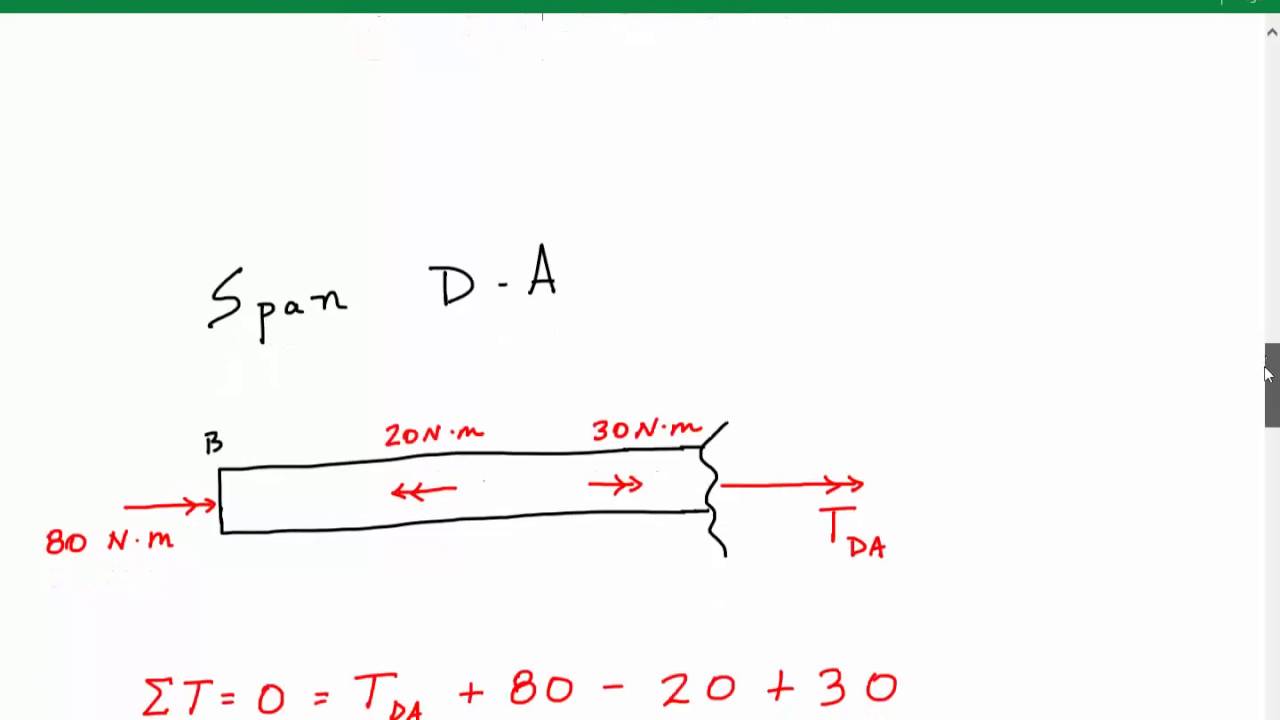 Angle of Twist Due to Torsional Loading Tubular Shaft, Mechanics of ...