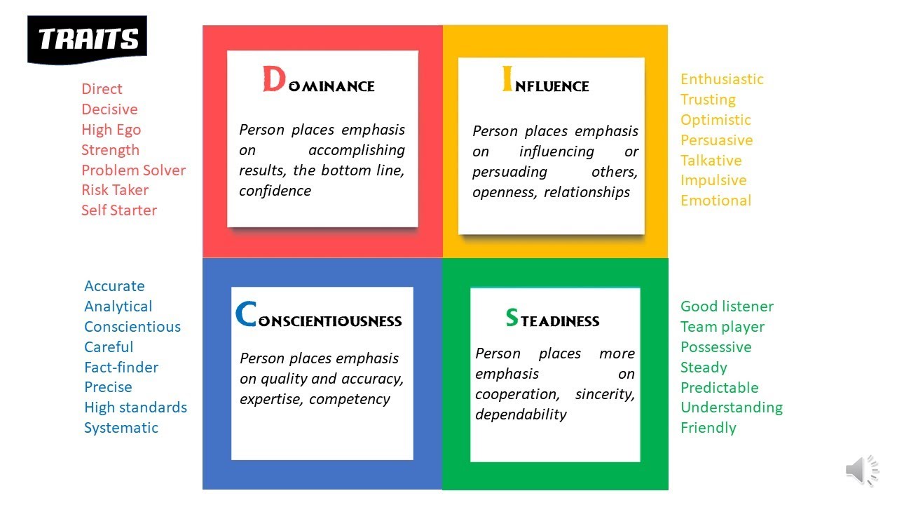 What is DISC profile in HR? - YouTube