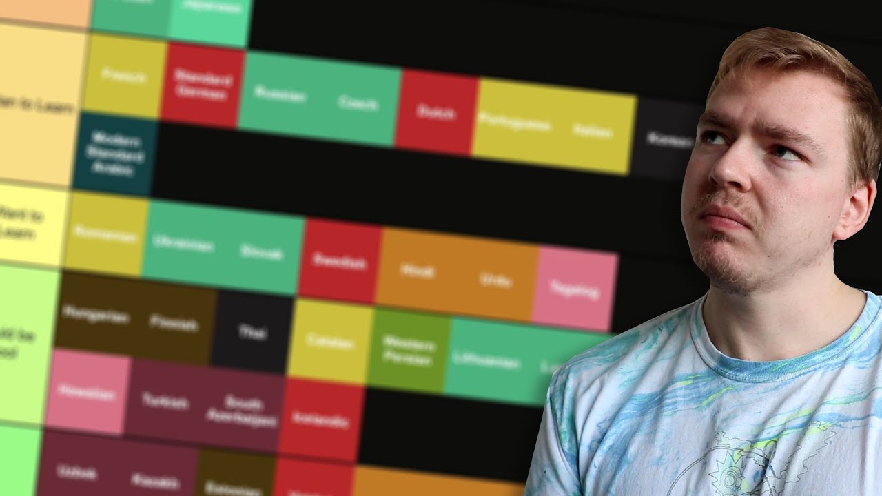 My 2022 Language Learning Tier List - YouTube