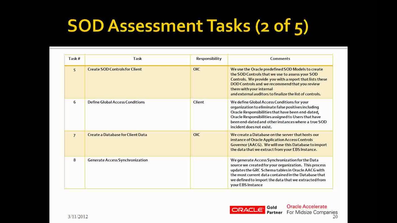 OIC SOD Assessment Services.wmv - YouTube