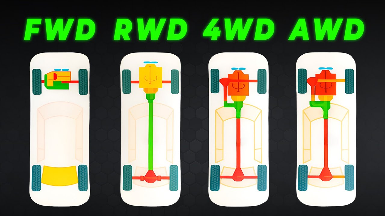 FWD vs RWD vs AWD vs 4WD vs 4X4 — Stop the Confusion! Full Breakdown ...