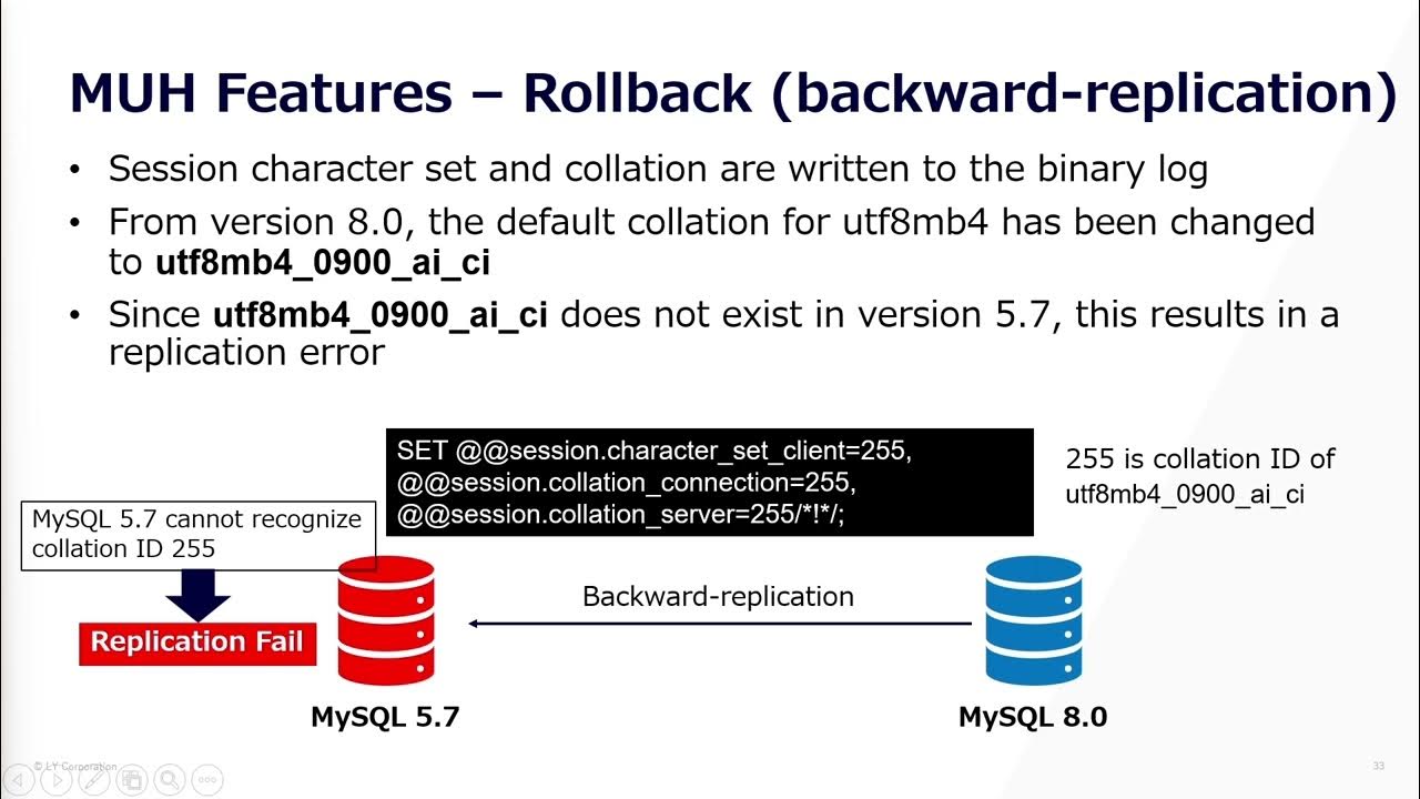 How We Efficiently Manage a Large Number of DB Instances on LINE MySQL ...