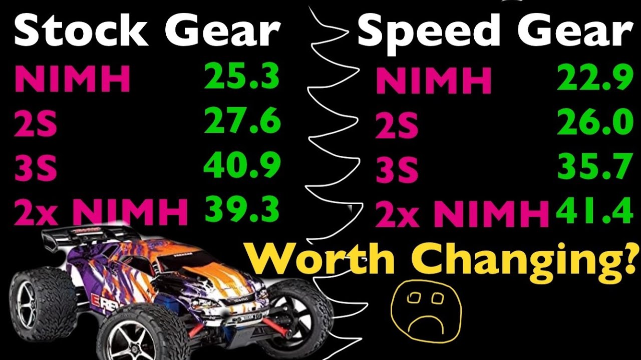 Traxxas Mini E Revo Stock Gearing vs Speed Pinion SPEED TESTS on 2S 3S ...