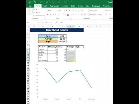 Excel Tips 25 | Excel Charts with Threshold in the background | Sobanan ...