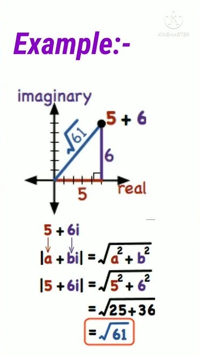 Absolute Value Of Complex Numbers. - Youtube