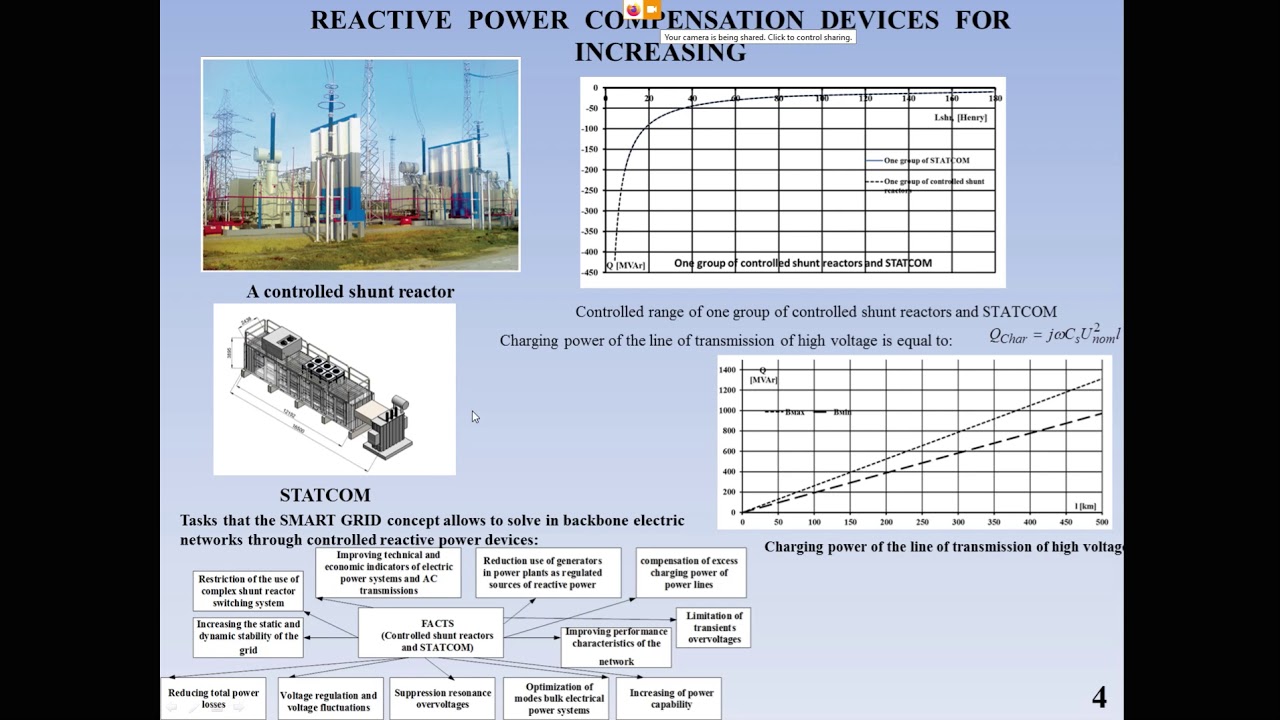Kuchanskyy Influence of Transmission Line Wire Transposition on ...