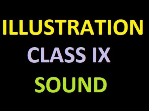 Frequency range of audible sound for humans is 20 Hz and 20000 Hz. Find ...