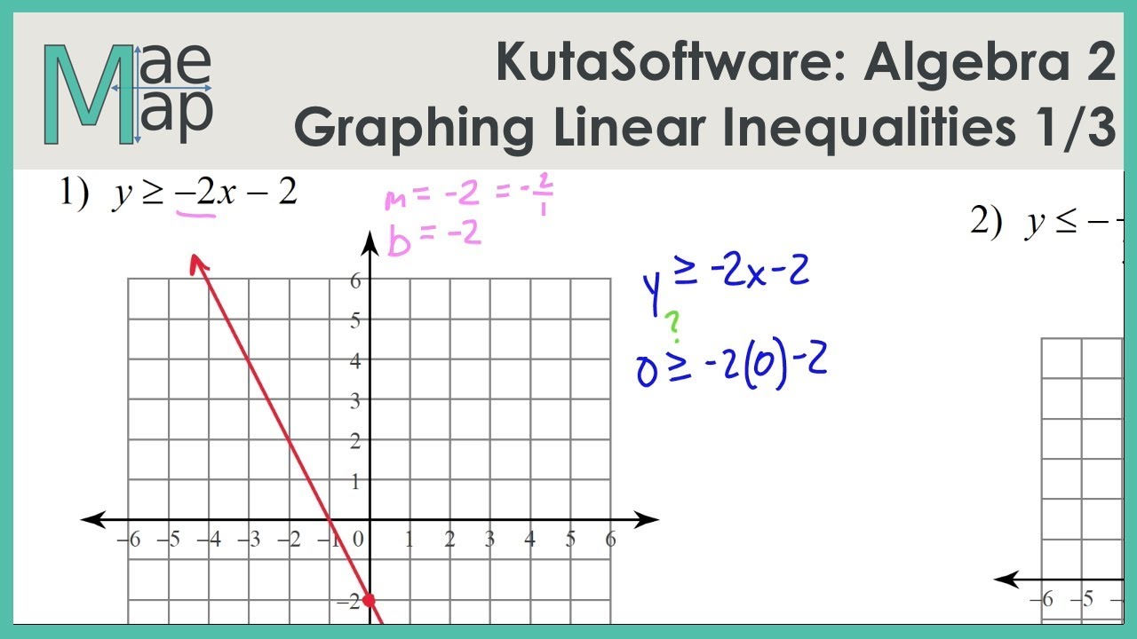 KutaSoftware Algebra 2 Graphing Linear Inequalities Part 1 YouTube