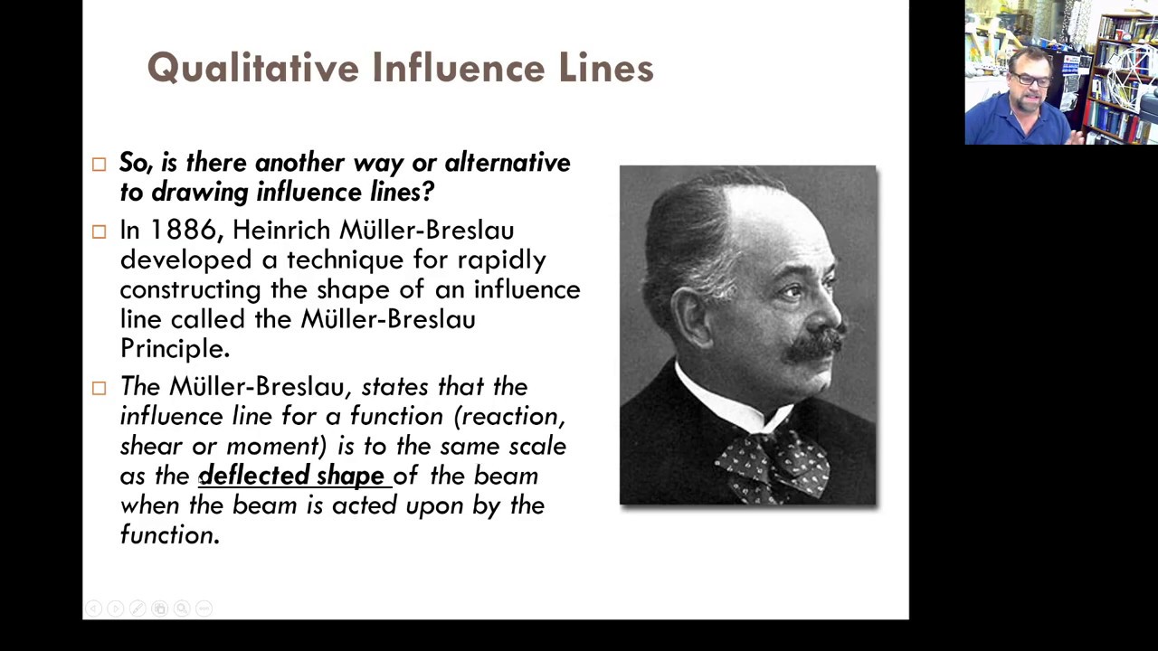 EASY WAY of drawing Influence Lines (Graphic Method)Muller Breslau ...