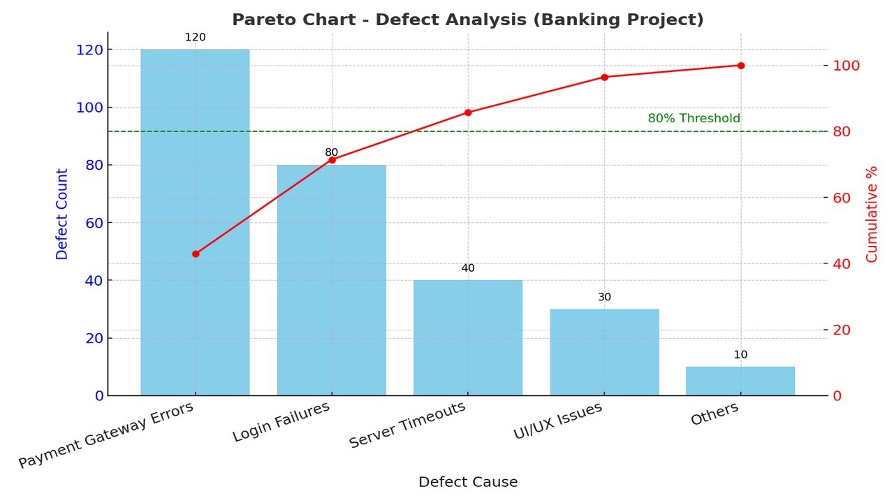 Master the 80/20 Rule | Pareto Principle Explained for Success in ...