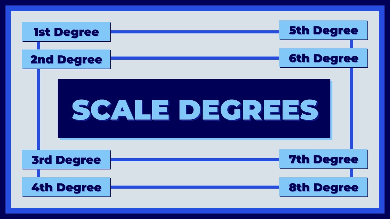 Intro To Scale Degrees - YouTube