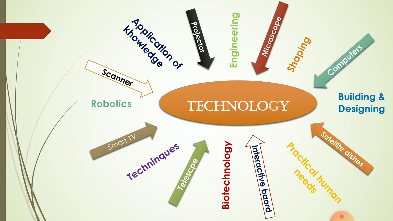 Unit 9: Advances in science and technology (2 bac) - YouTube