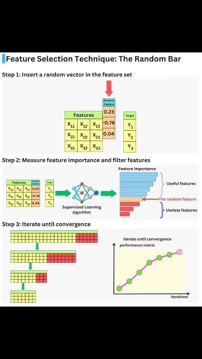 Python Learning Pythonforbeginners Ai Pythontutorial Pythonprogramming Machinelearning