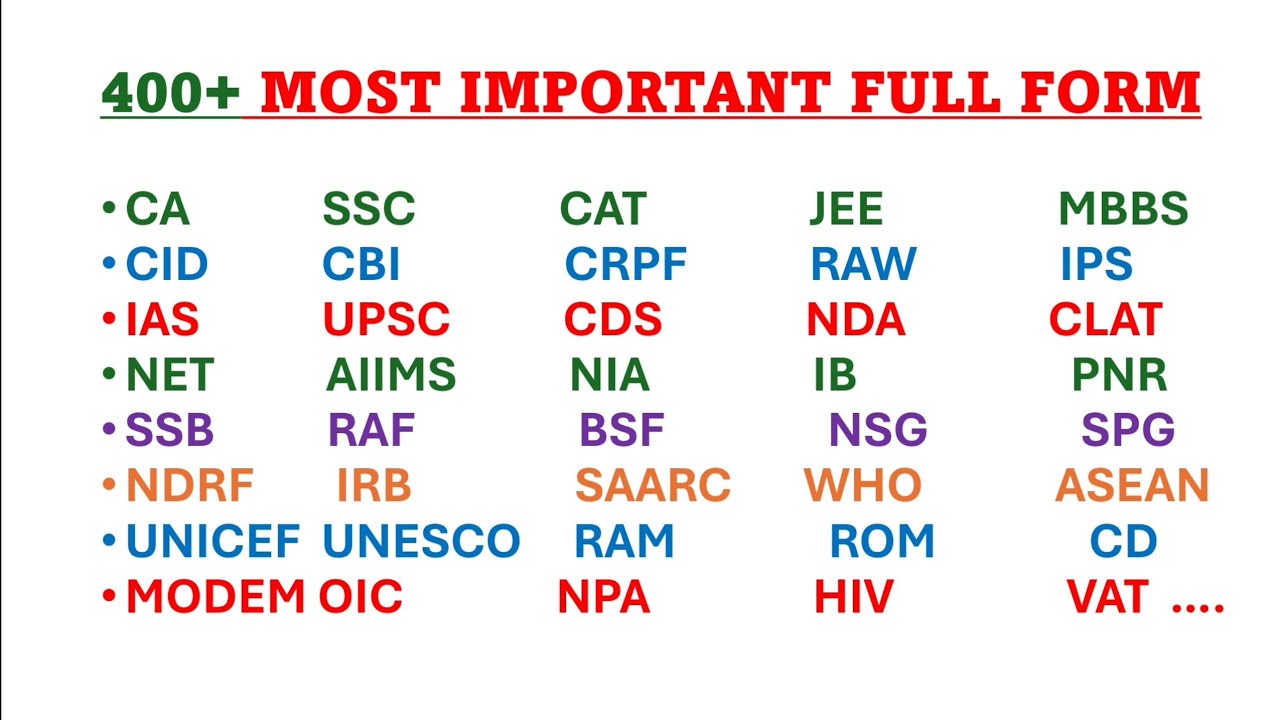 Important Gk Full Forms ll Full Form ll Abbreviations ll Important Gk ...