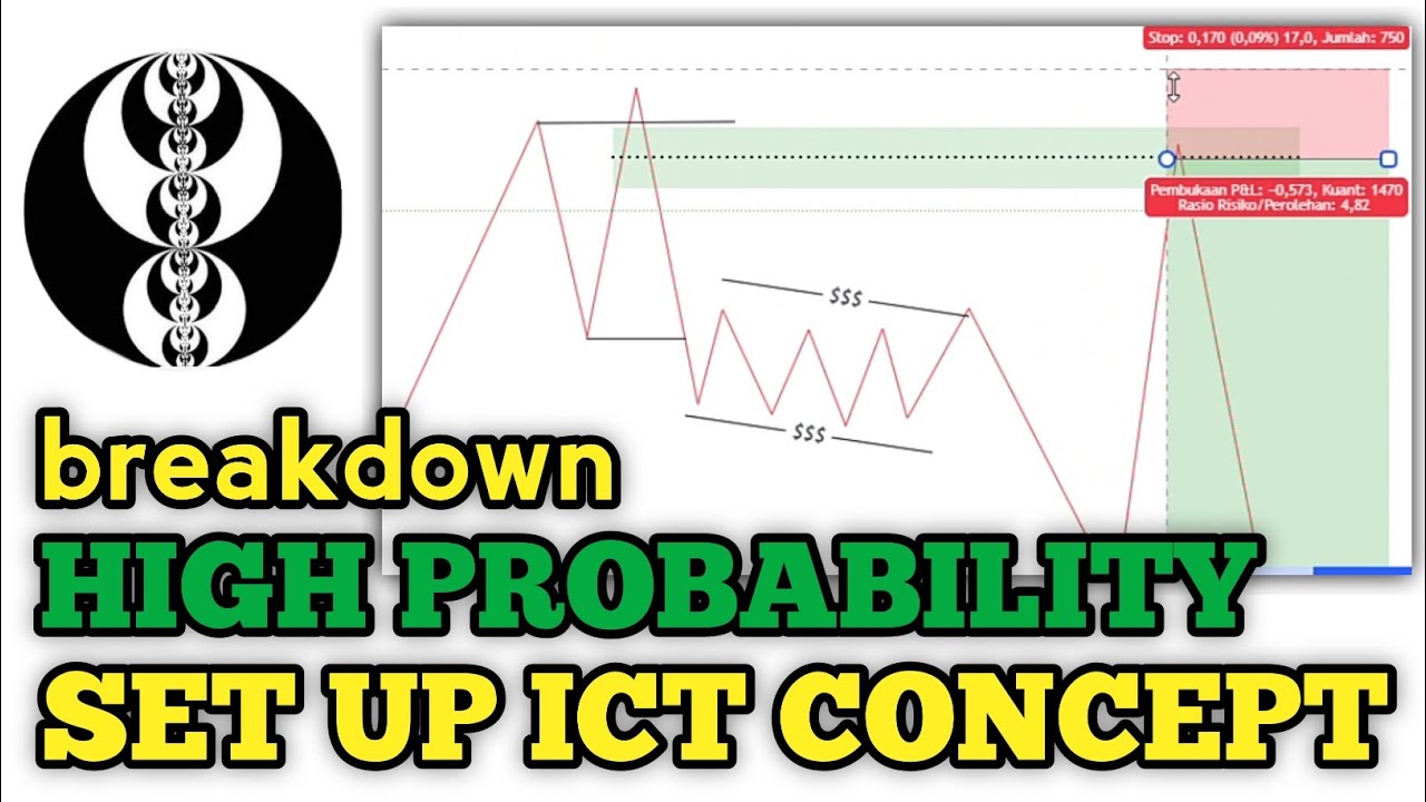 BREAKDOWN HIGH PROBABILITY SET UP ICT - YouTube