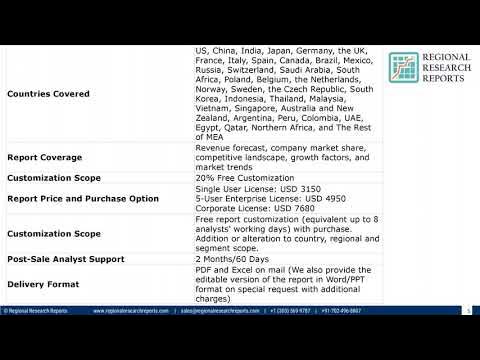 Java Integrated Development Environments Market to Flourish with an ...