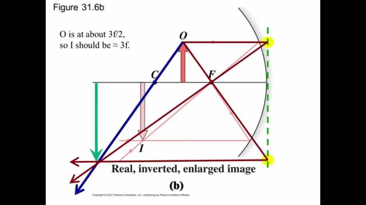 2.8-1: Ray Tracing for Mirrors - YouTube